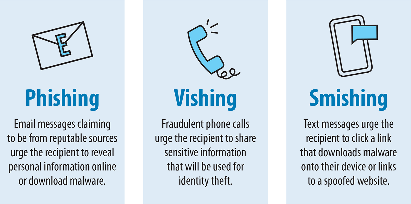 Phishing, Vishing, and Smishing - MidAmerica National Bank Phishing, Vishing, and Smishing - MidAmerica National Bank